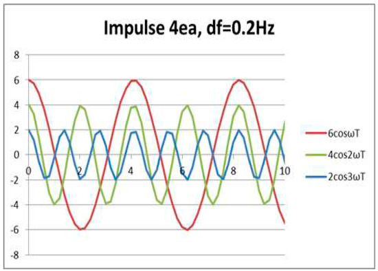 Application of Vibration Signal Processing Methods to Detect and ...