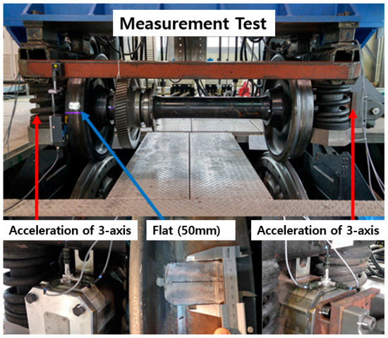 Application of Vibration Signal Processing Methods to Detect and ...