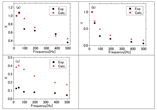 Electric-Field Induced Shift in the Plasmon Resonance Due to the ...