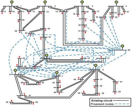 Multi-Stage Dynamic Transmission Network Expansion Planning Using LSHADE-SPACMA
