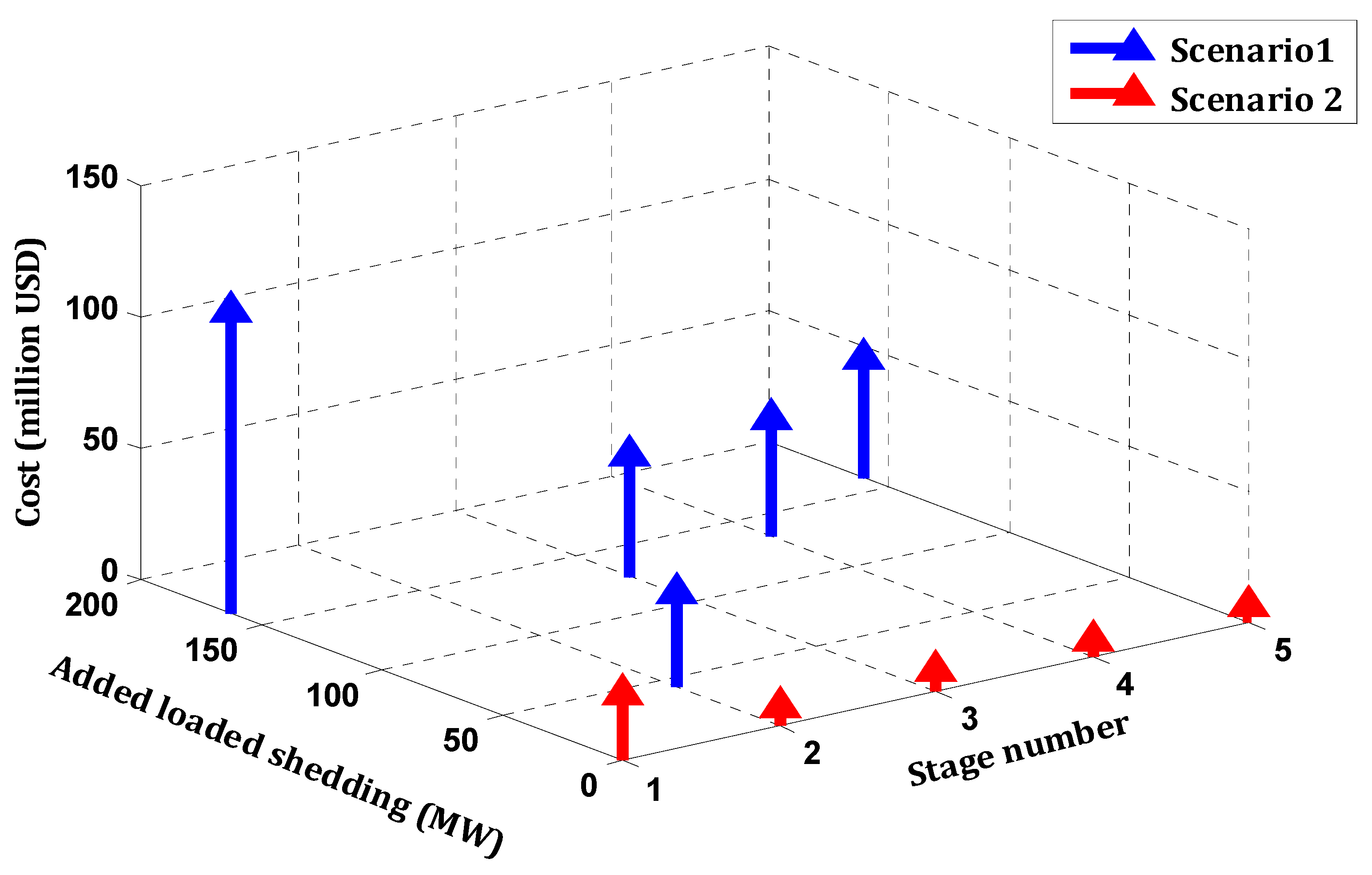 Multi-Stage Dynamic Transmission Network Expansion Planning Using LSHADE-SPACMA