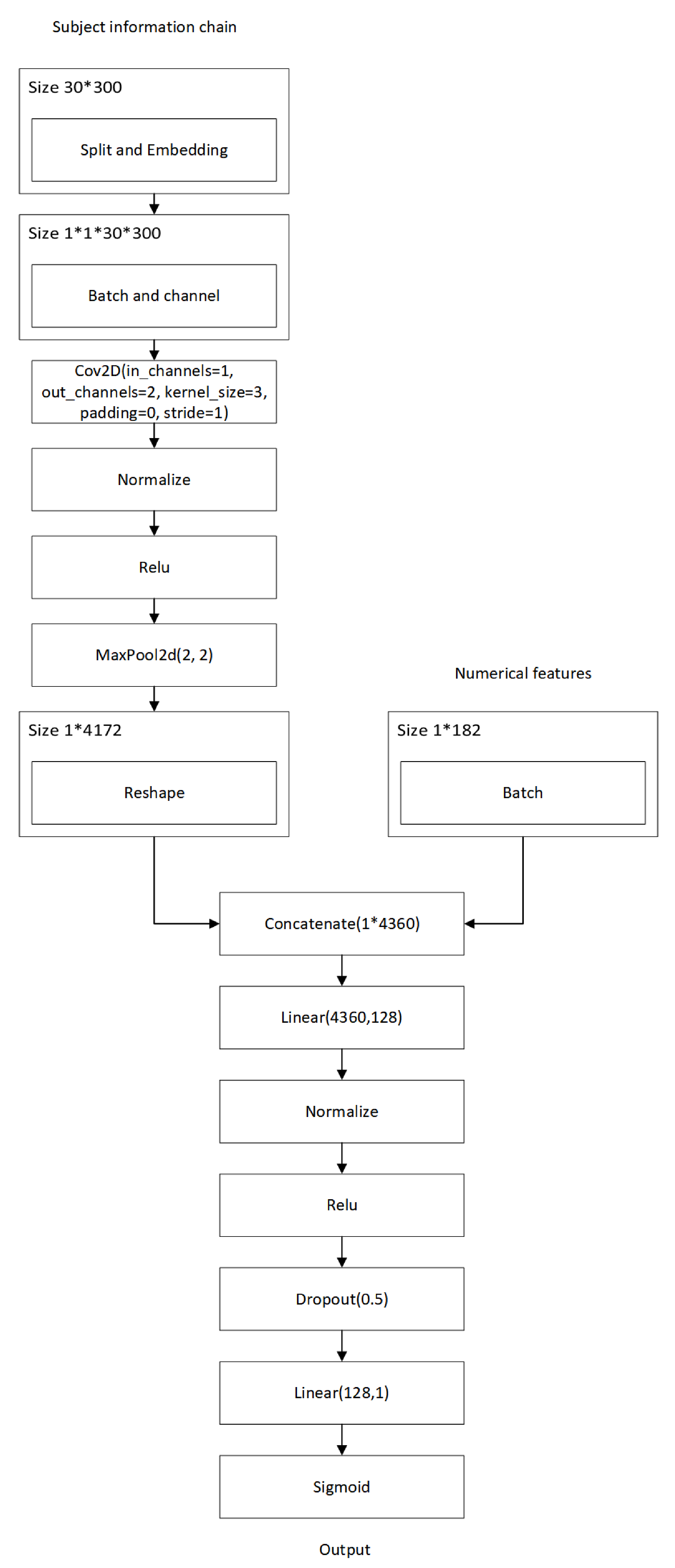 Machine Learning-Based Malicious X.509 Certificates’ Detection