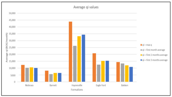 Production Data Analysis of Hydraulically Fractured Horizontal Wells ...