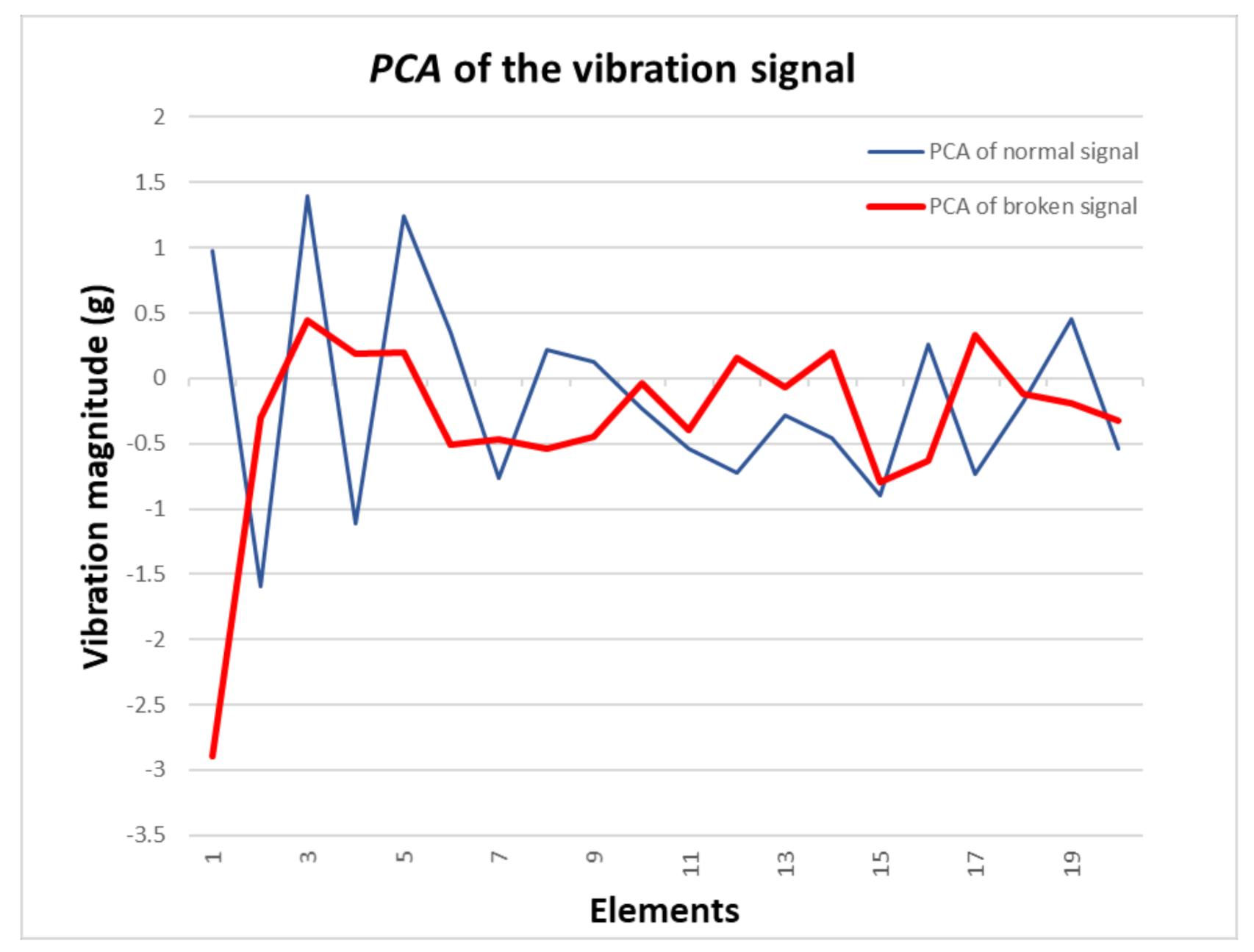 Data Augmentation Using Generative Adversarial Network for Automatic Machine Fault Detection ...