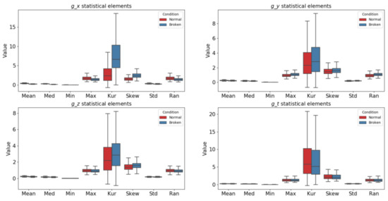 Data Augmentation Using Generative Adversarial Network For Automatic Machine Fault Detection