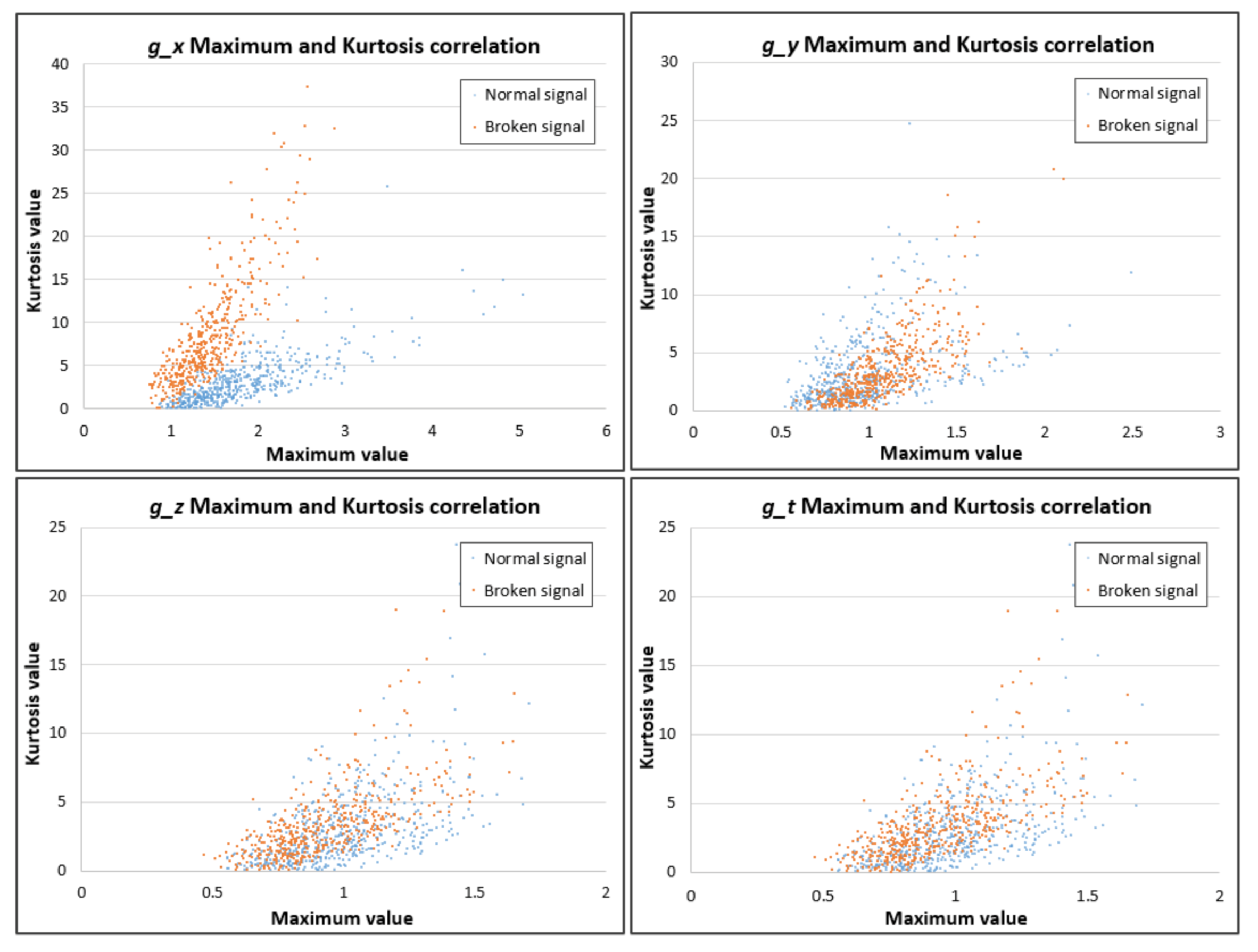 Data Augmentation Using Generative Adversarial Network for Automatic Machine Fault Detection ...