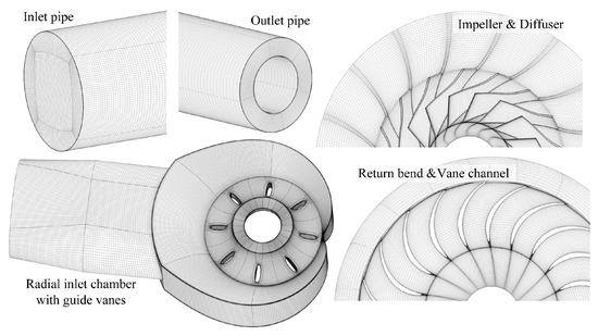 Flow Control of Radial Inlet Chamber and Downstream Effects on a ...