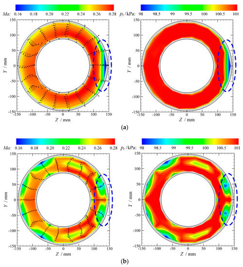 Flow Control of Radial Inlet Chamber and Downstream Effects on a ...
