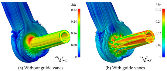 Flow Control of Radial Inlet Chamber and Downstream Effects on a ...