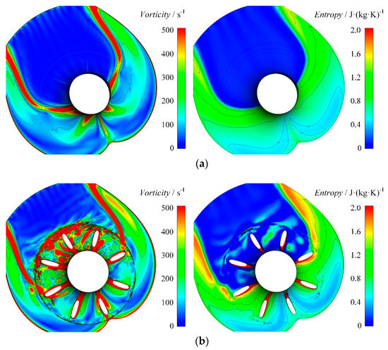Flow Control of Radial Inlet Chamber and Downstream Effects on a ...