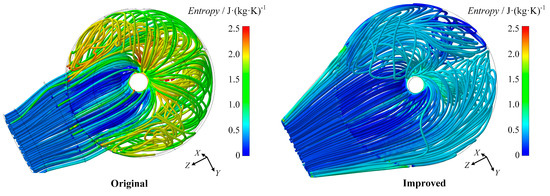 Flow Control of Radial Inlet Chamber and Downstream Effects on a ...