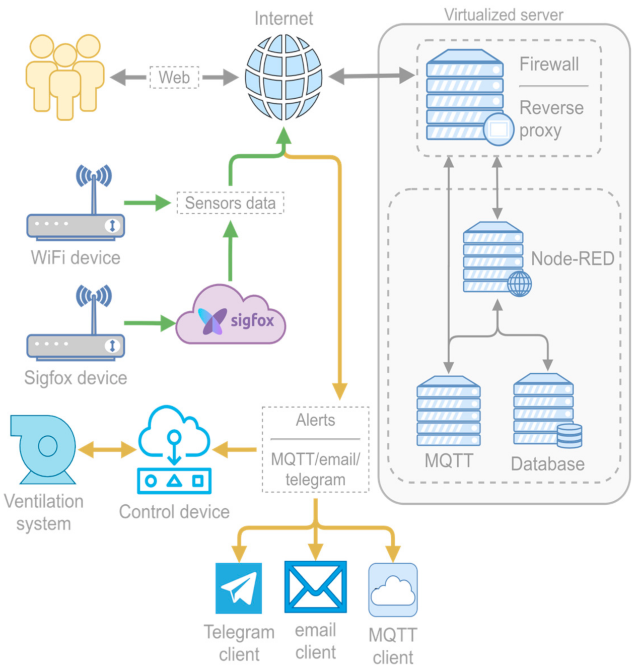 Applied Sciences | Free Full-Text | Development of an Automatic Low ...