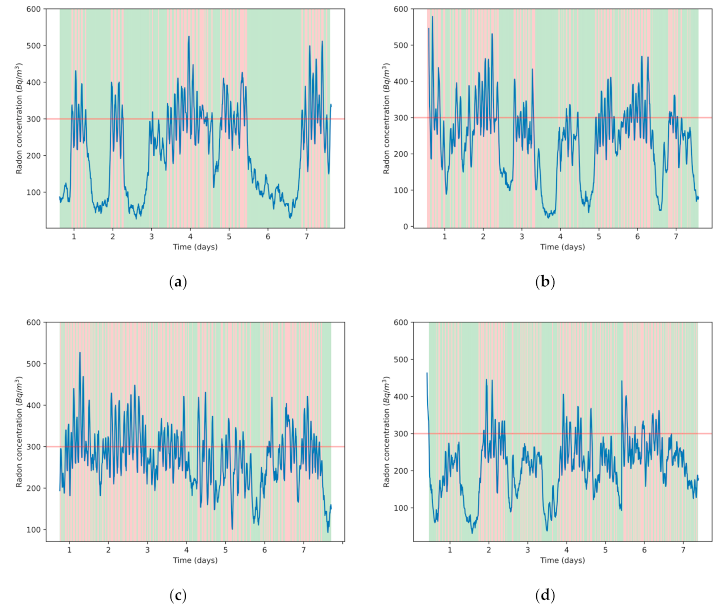 Development of an Automatic Low-Cost Air Quality Control System: A ...