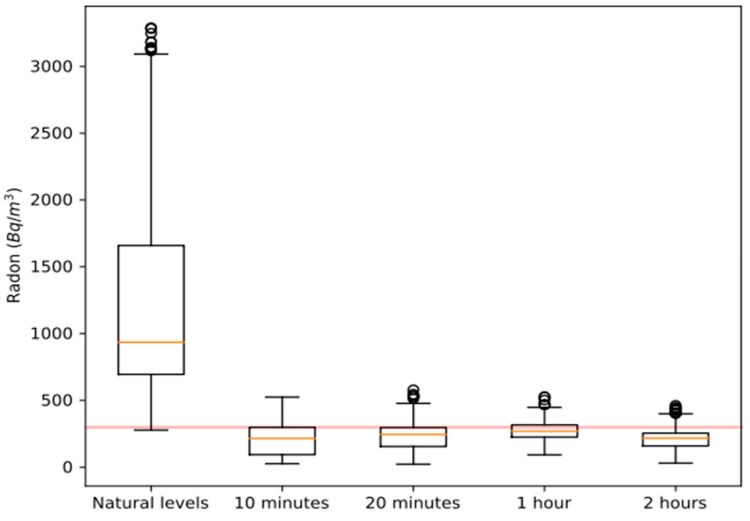 Development of an Automatic Low-Cost Air Quality Control System: A ...