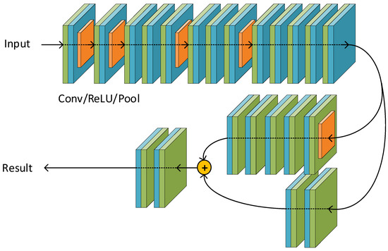 Yolov2 Object Detection Data Labelling To Neural Networks