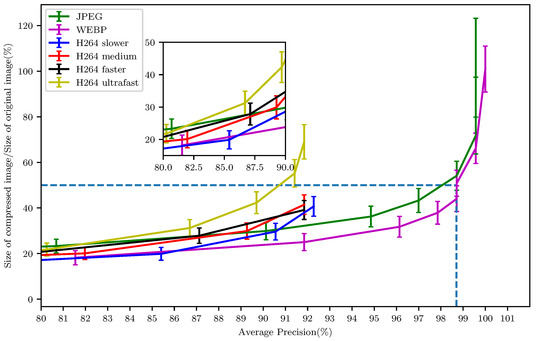 You Only Look Once, But Compute Twice: Service Function Chaining for Low-Latency Object ...