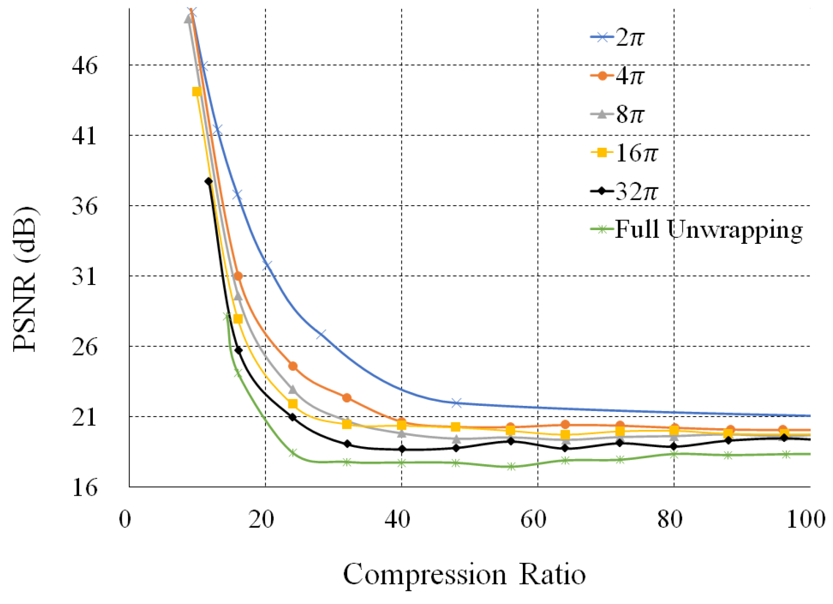 Applied Sciences Free Full Text Intra Prediction Based Hologram Phase Component Coding Using