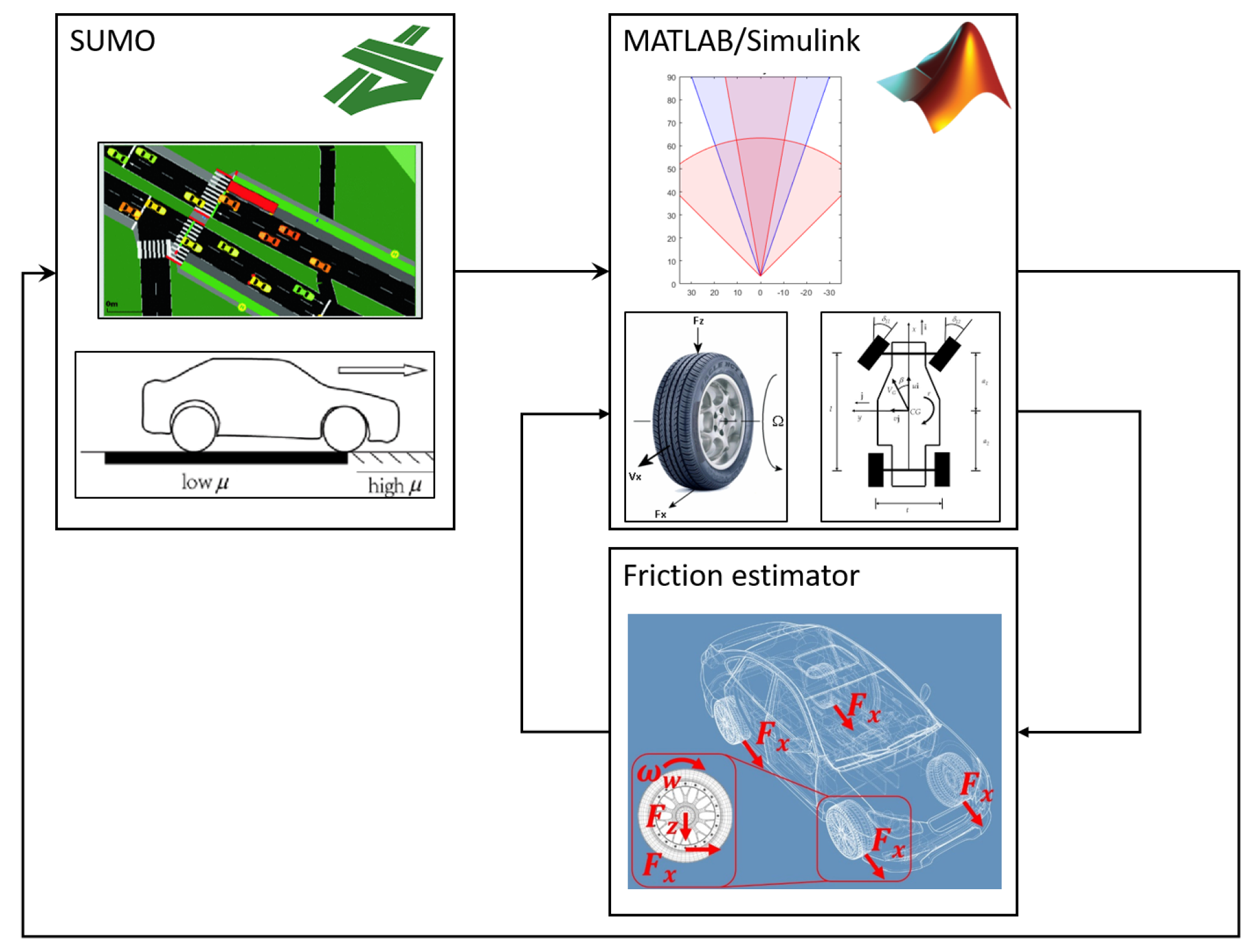 Applied Sciences | Free Full-Text | On-Board Road Friction Estimation ...