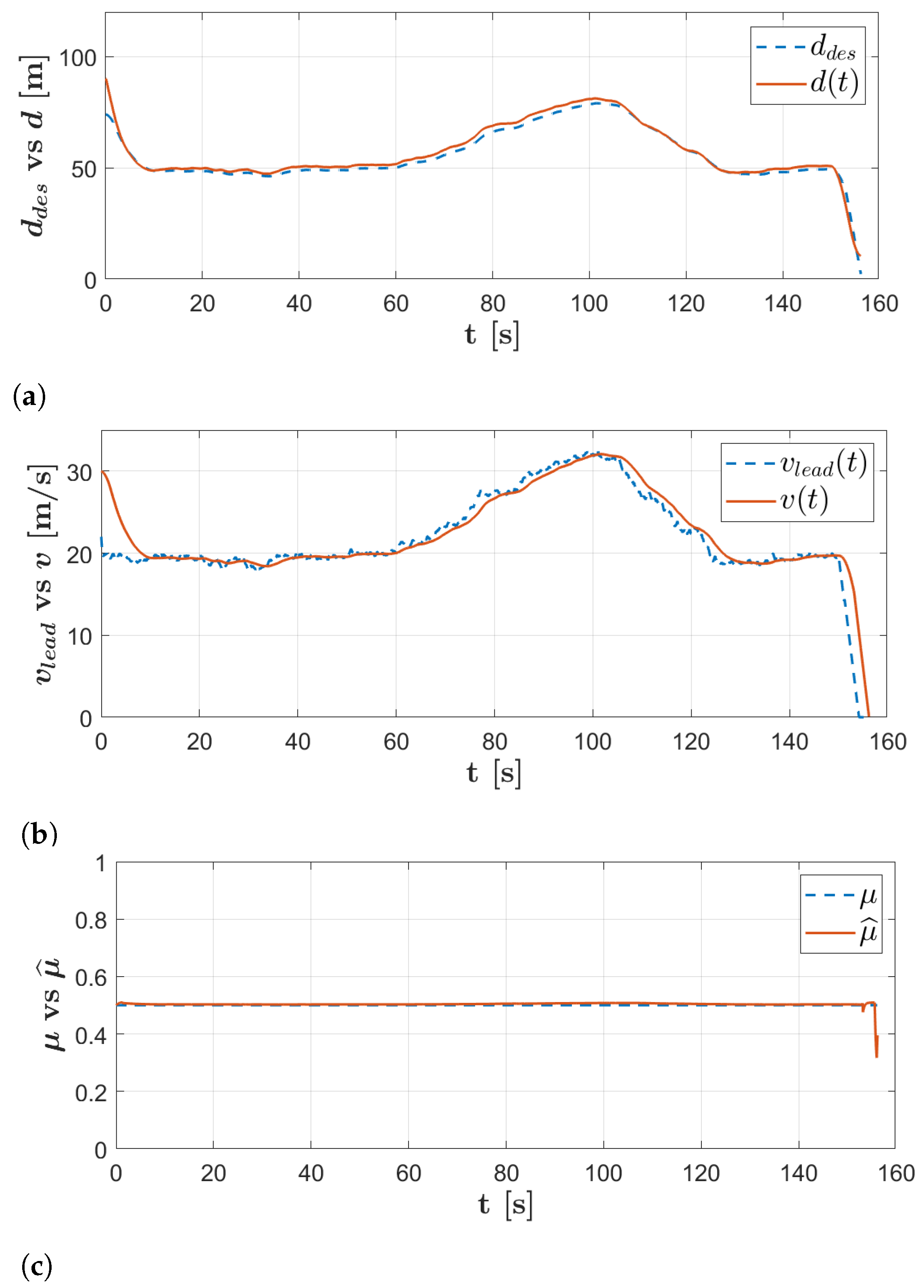 Applied Sciences | Free Full-Text | On-Board Road Friction Estimation ...