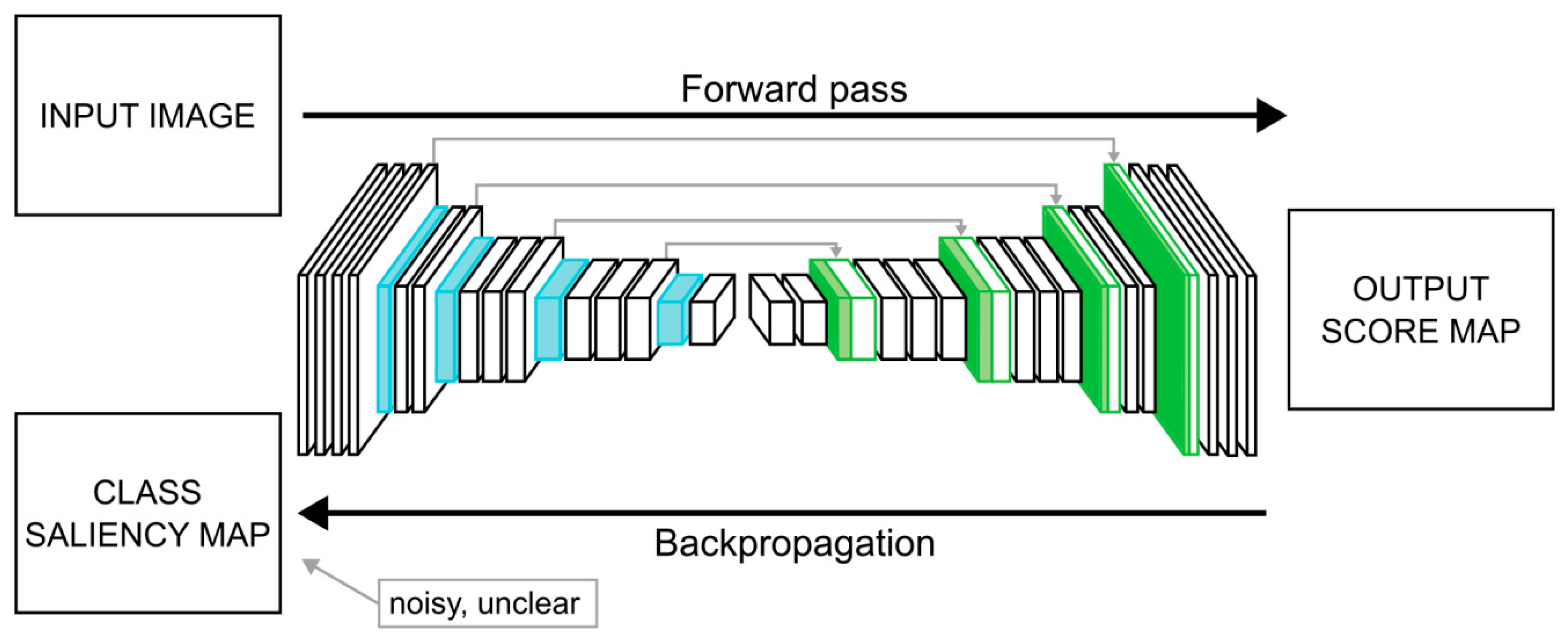 Neuroscope: An Explainable AI Toolbox for Semantic Segmentation and Image Classification of ...