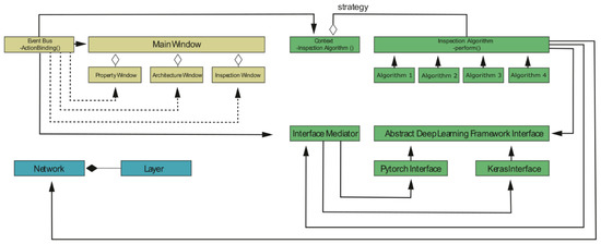 Applied Sciences | Special Issue : Explainable Artificial Intelligence ...