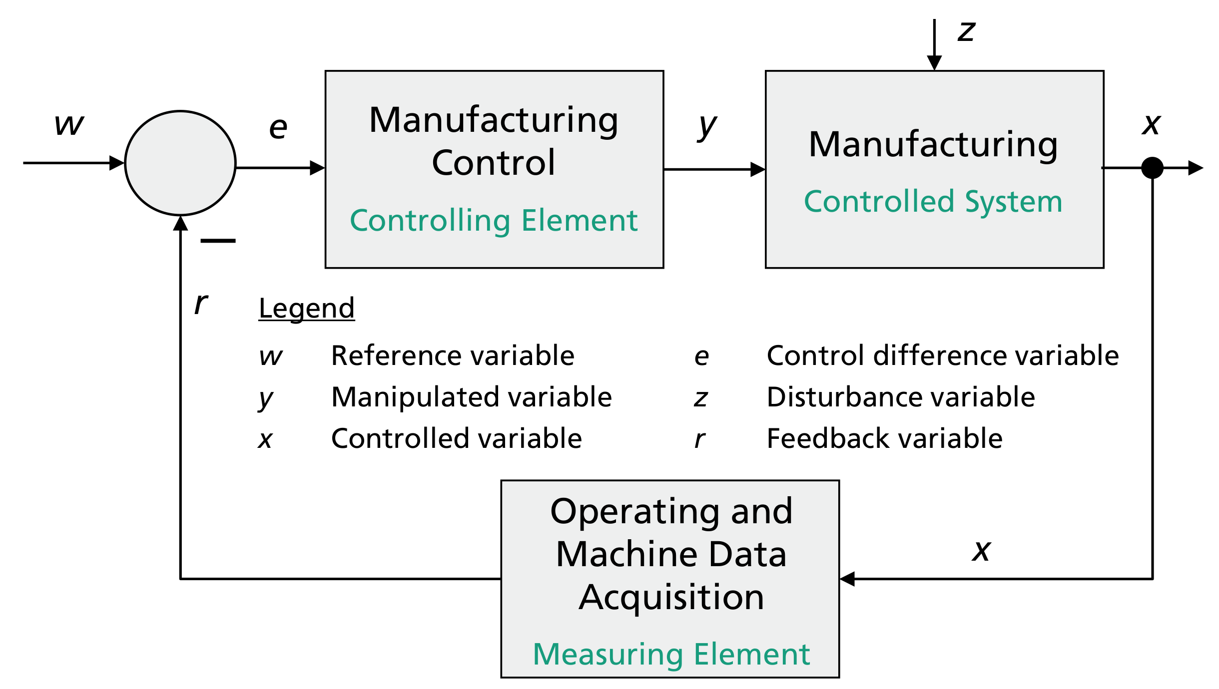 Improvement of Delivery Reliability by an Intelligent Control Loop ...