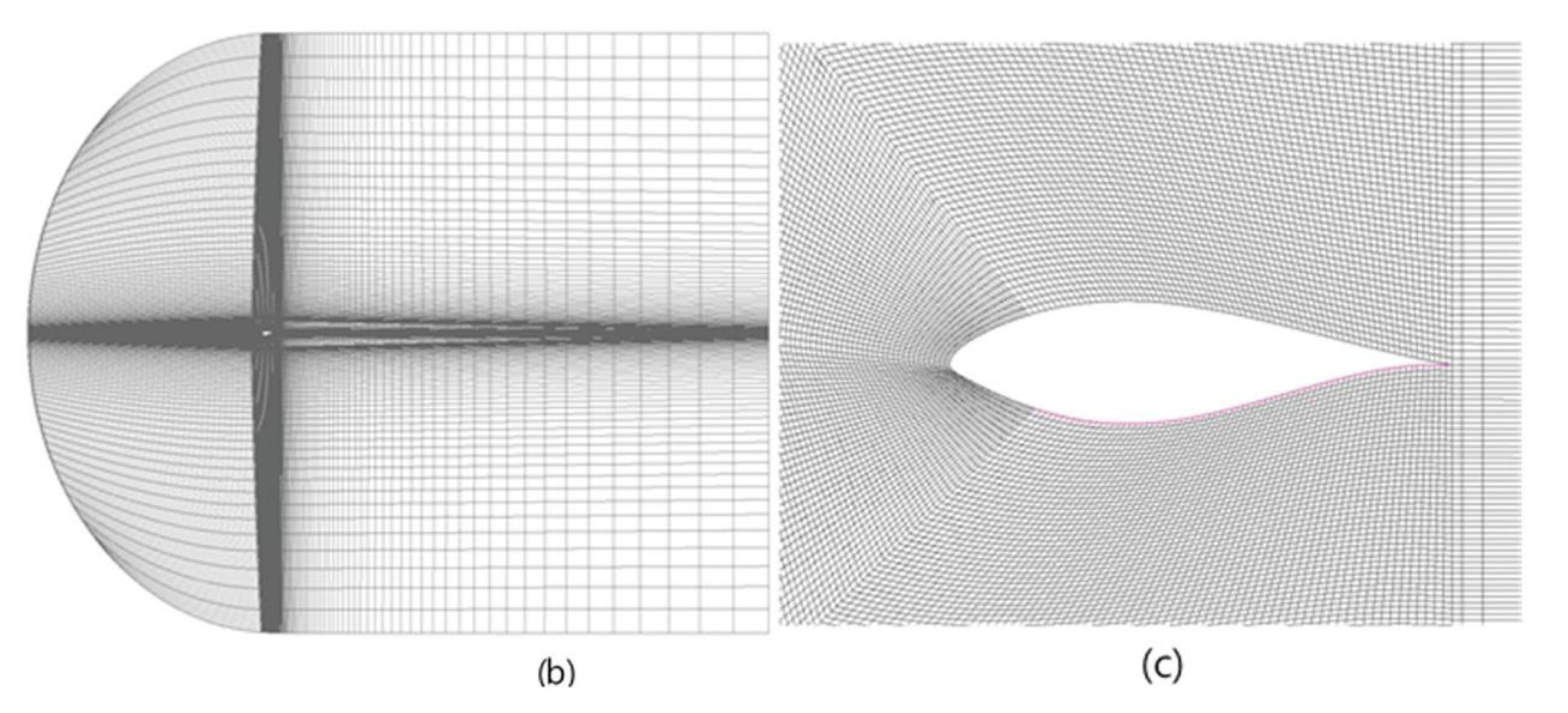 Applied Sciences | Free Full-Text | Aerodynamic Shape Optimization of NREL S809 Airfoil for Wind ...