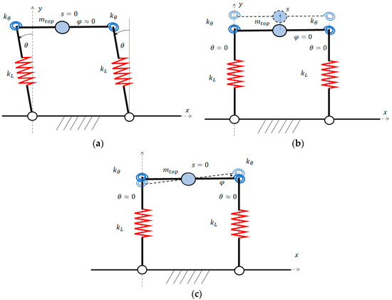 Vibration-Based Locomotion of an Amphibious Robot