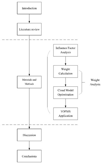 An Optimization Route Selection Method of Urban Oversize Cargo ...