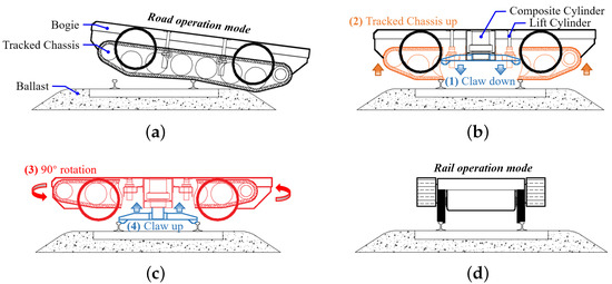 Design and Performance Analysis of the Hydropneumatic Suspension System ...