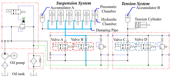 Design and Performance Analysis of the Hydropneumatic Suspension System ...