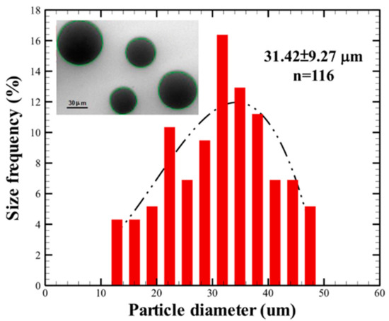 Effects of Heat Treatment of Selective Laser Melting Printed Ti-6Al-4V ...