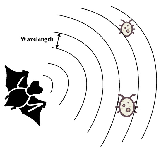 A Phase Angle-Modulated Bat Algorithm with Application to Antenna ...