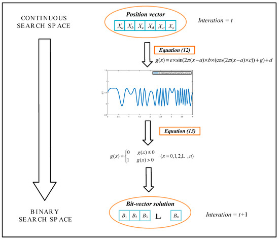 A Phase Angle-Modulated Bat Algorithm with Application to Antenna Topology Optimization