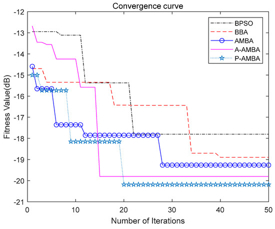 A Phase Angle-Modulated Bat Algorithm with Application to Antenna Topology Optimization