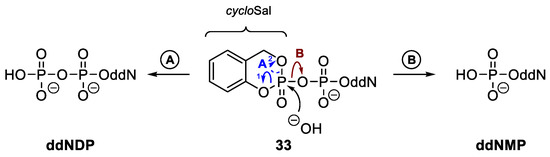 Nucleoside Di- and Triphosphates as a New Generation of Anti-HIV ...