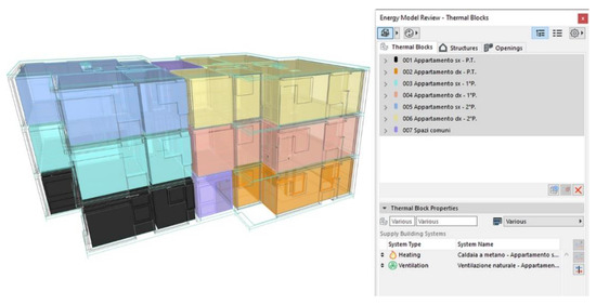 Building Information Modelling and Energy Simulation for Architecture ...