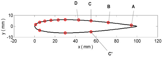 Applied Sciences | Free Full-Text | Numerical Investigation of Tonal Trailing-Edge Noise ...
