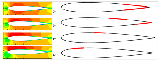 Applied Sciences | Free Full-Text | Numerical Investigation of Tonal Trailing-Edge Noise ...