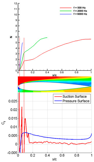 Applied Sciences | Free Full-Text | Numerical Investigation of Tonal Trailing-Edge Noise ...