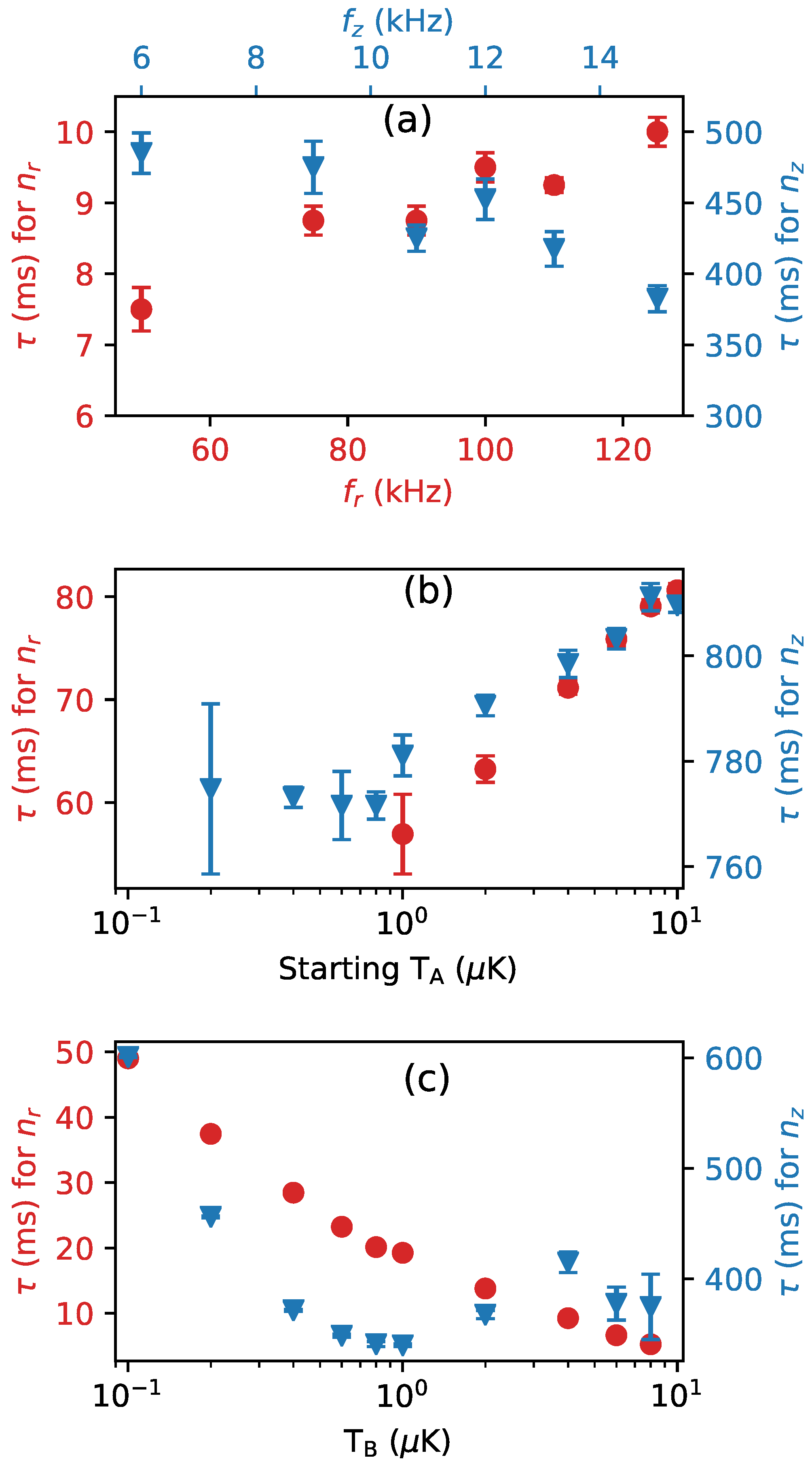 Thermalization of a Trapped Single Atom with an Atomic Thermal Bath