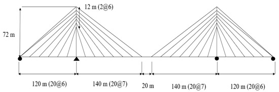 Data-Driven Modeling Algorithms for Cable-Stayed Bridges Considering Mechanical Behavior