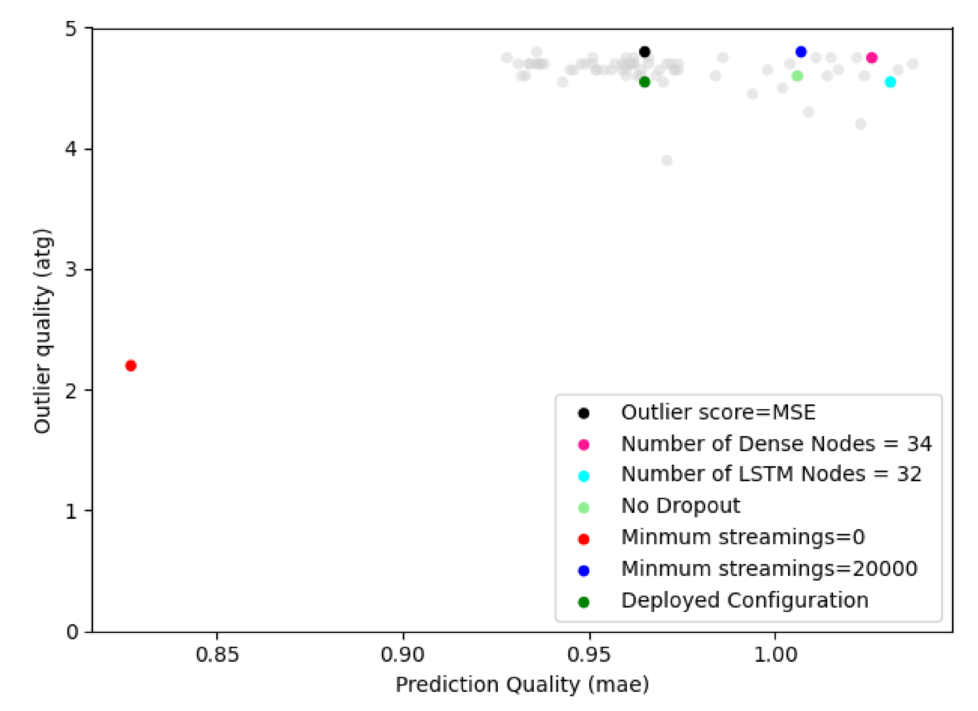 Applied Sciences | Free Full-Text | Outlier Detection with Explanations ...