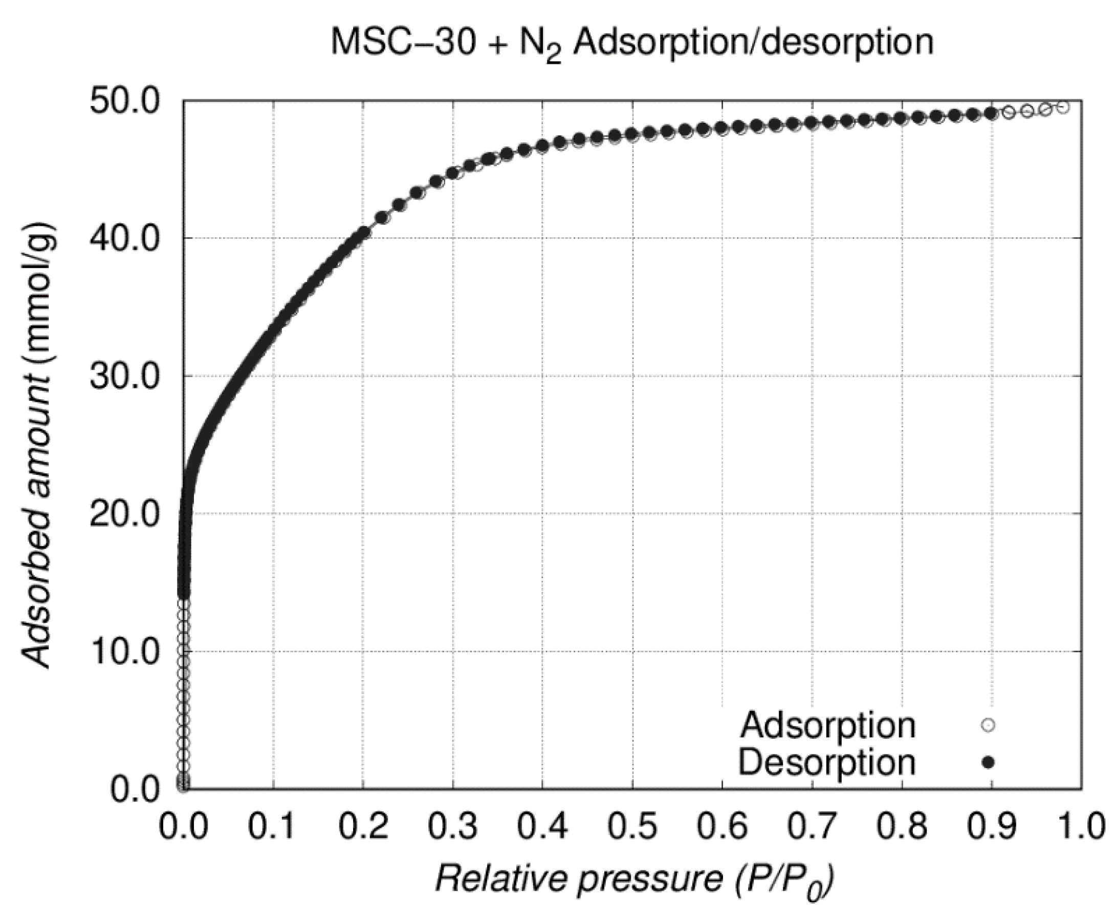 Applied Sciences | Free Full-Text | Performance Evaluation of an ...
