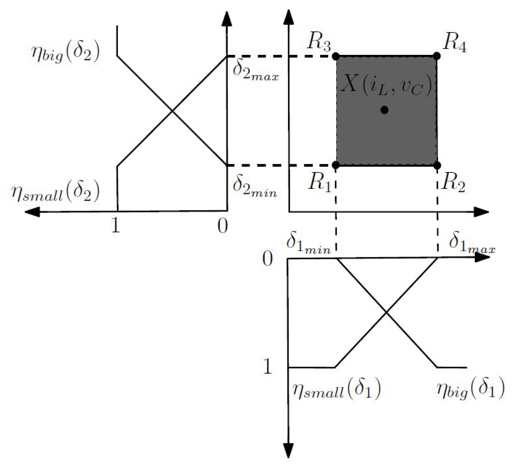 LMI-Fuzzy Control Design for Non-Minimum-Phase DC-DC Converters: An Application for Output ...
