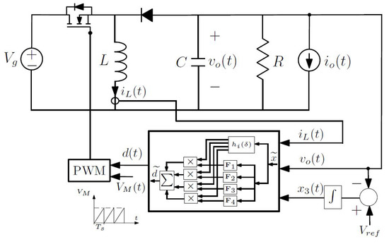 LMI-Fuzzy Control Design for Non-Minimum-Phase DC-DC Converters: An Application for Output ...