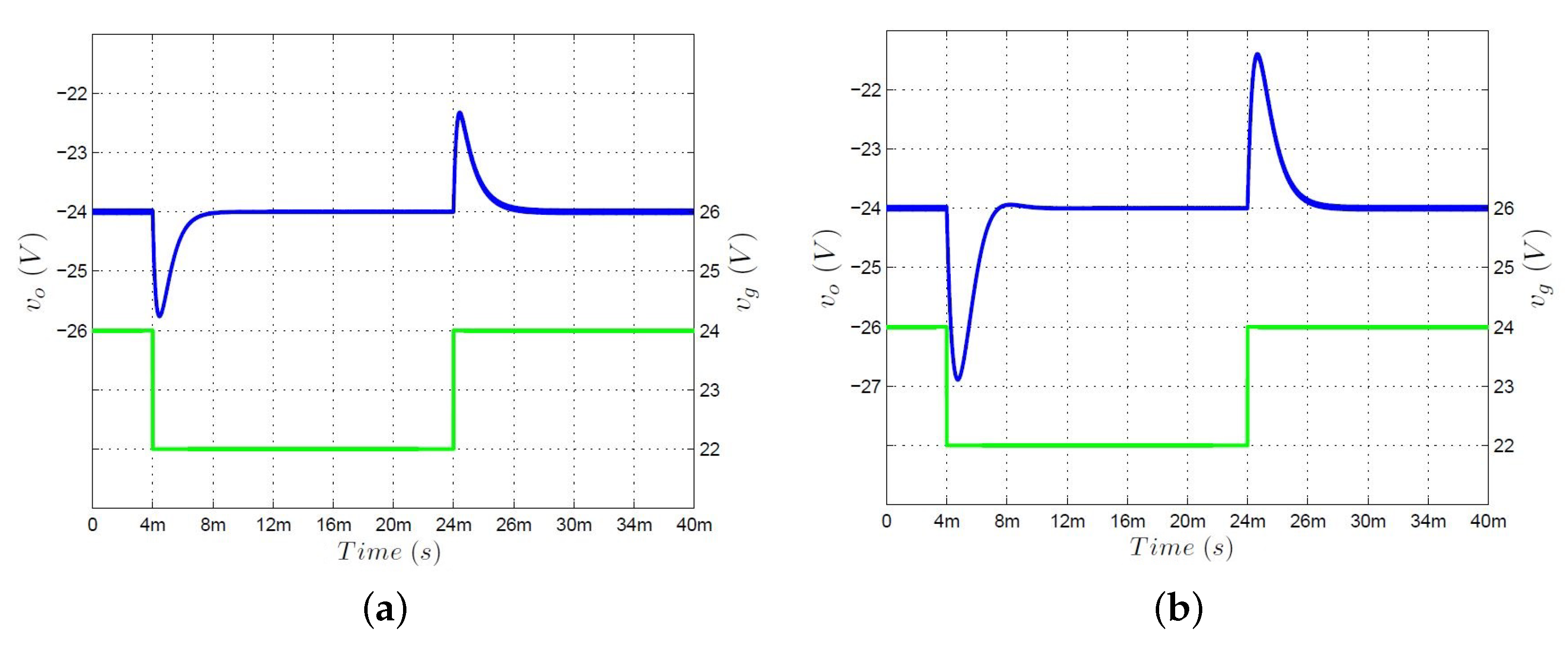 LMI-Fuzzy Control Design for Non-Minimum-Phase DC-DC Converters: An Application for Output ...