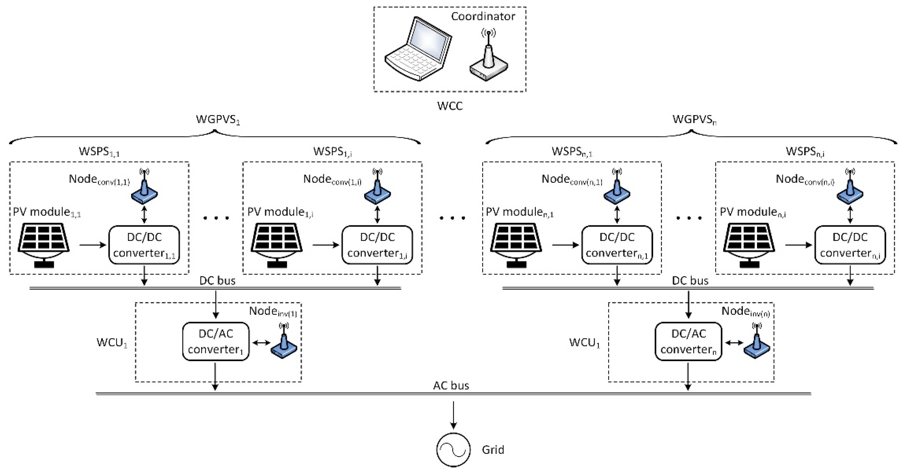 Applied Sciences | Free Full-Text | Efficient Wireless Monitoring and ...
