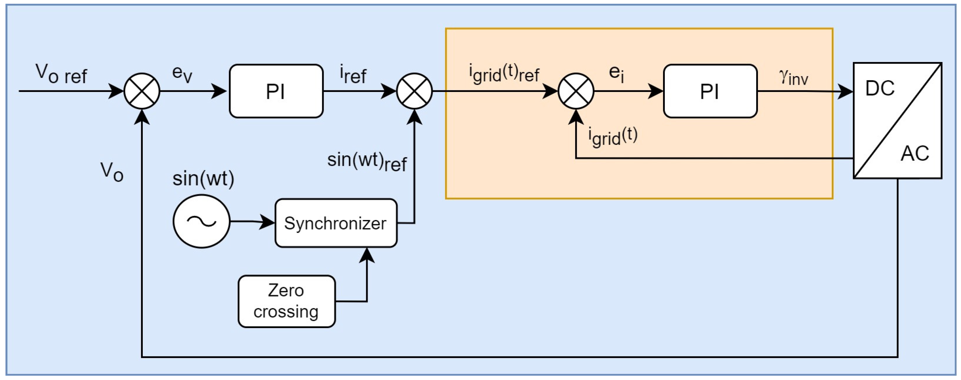 Applied Sciences | Free Full-Text | Efficient Wireless Monitoring and ...
