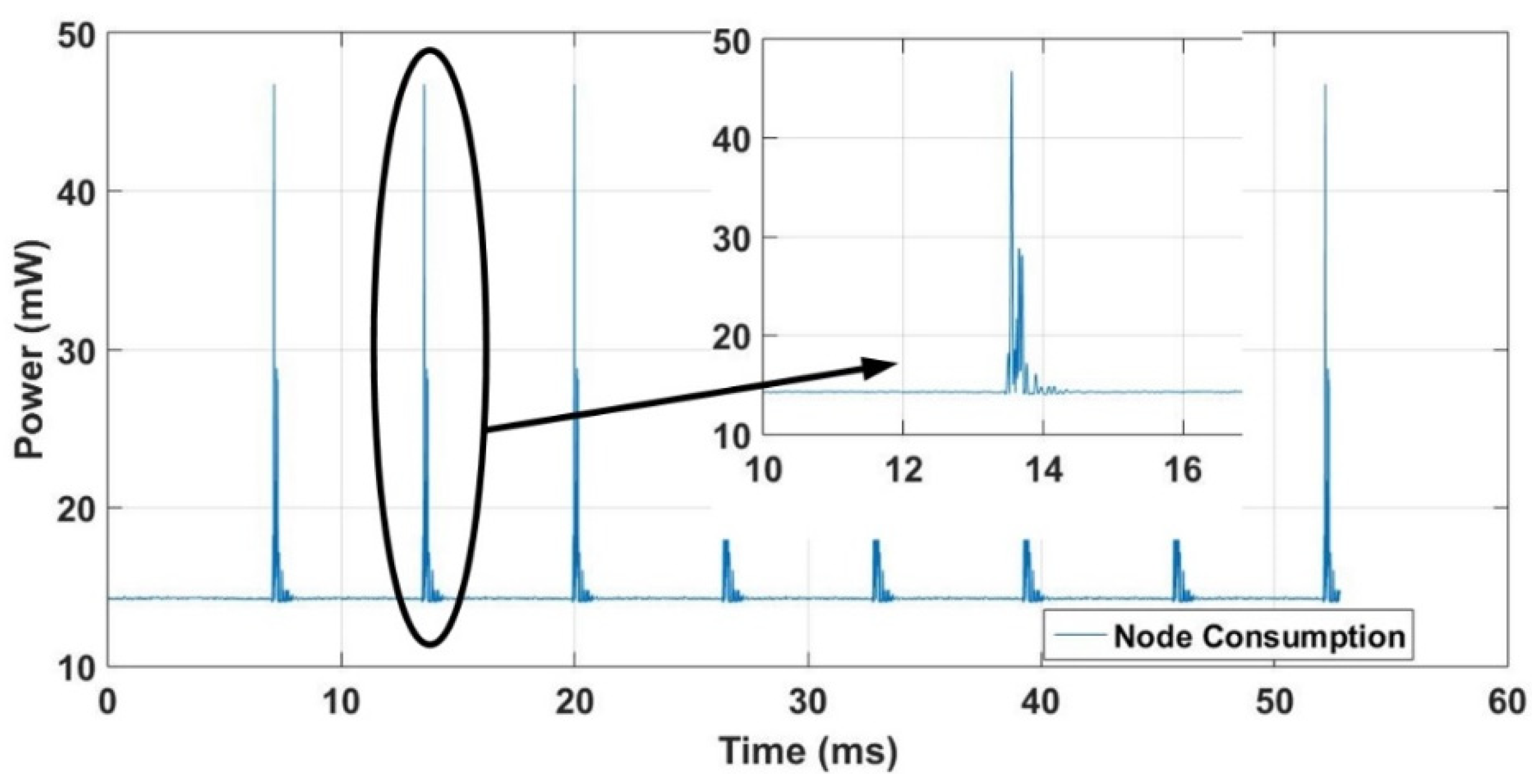 Applied Sciences | Free Full-Text | Efficient Wireless Monitoring and ...